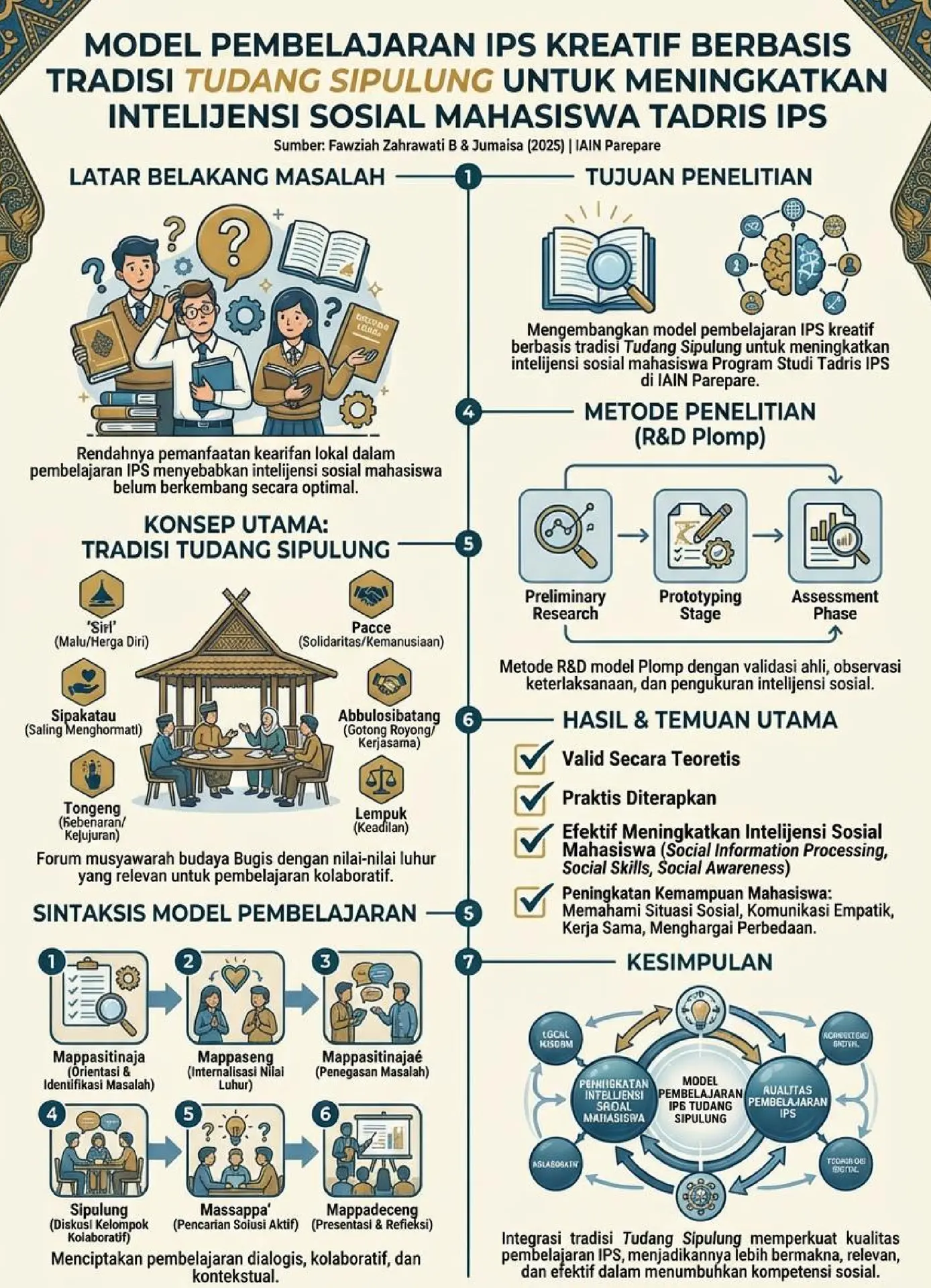 Riset: Model Tudang Sipulung Tingkatkan Kecerdasan Sosial Mahasiswa | LP2M